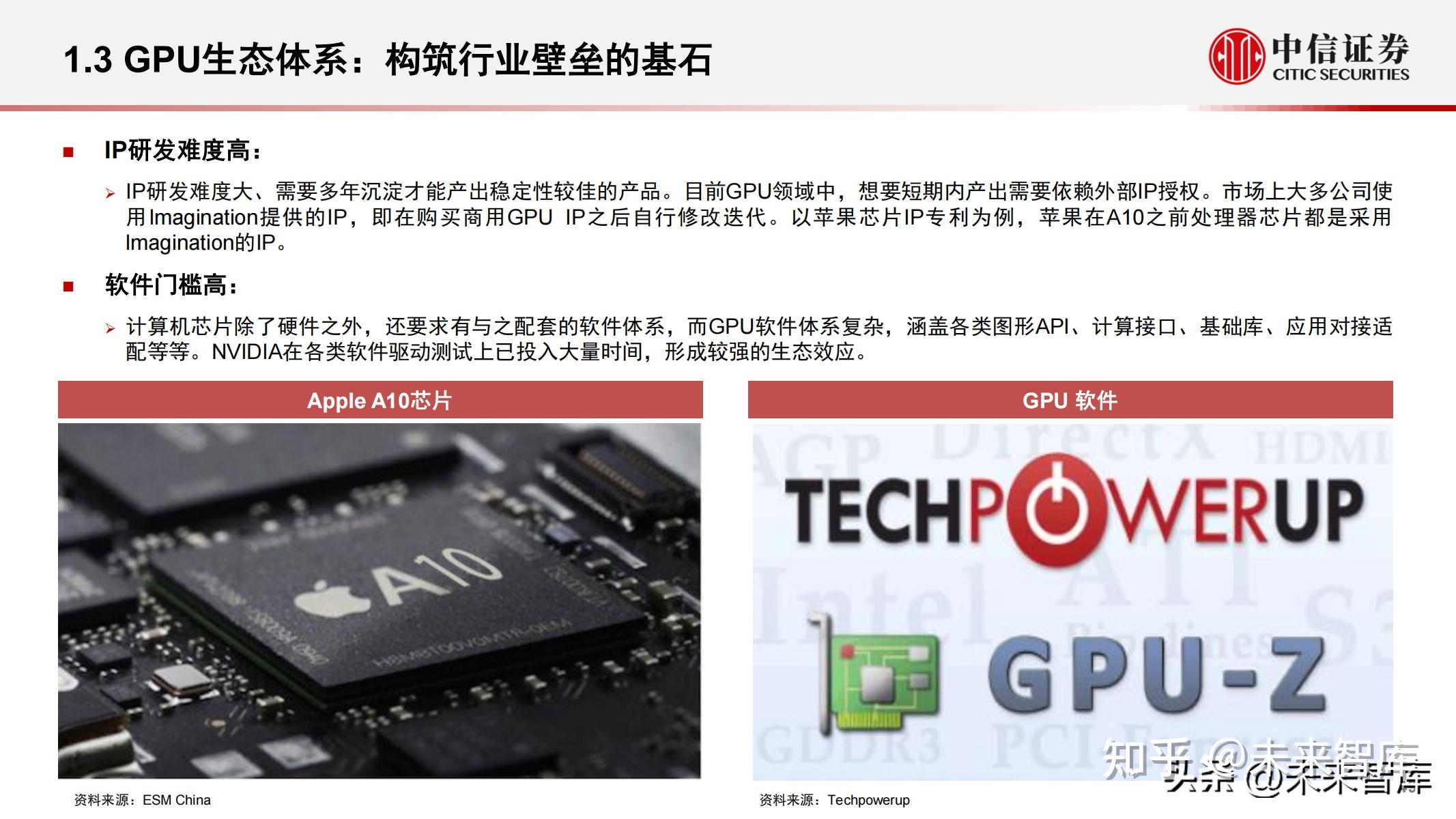 GPU行业深度研究 - 知乎