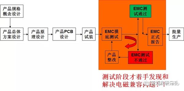 郑军奇高级PCB-EMC设计 - 知乎
