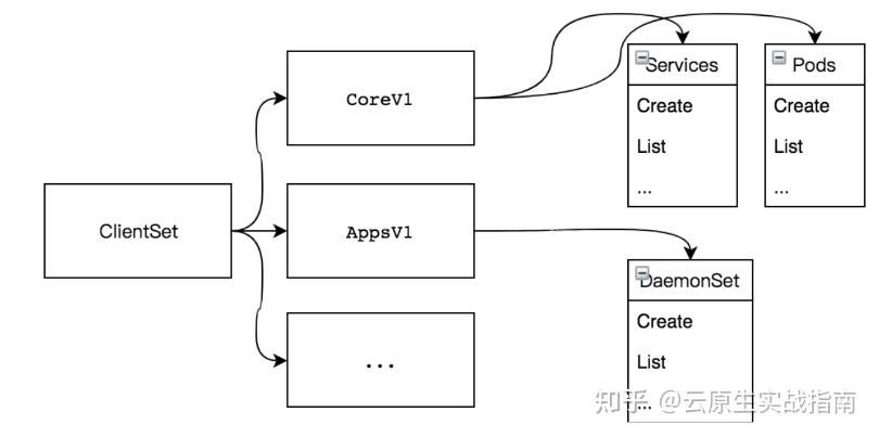 我敢说！你没见过这么细的client-go讲解 - 知乎