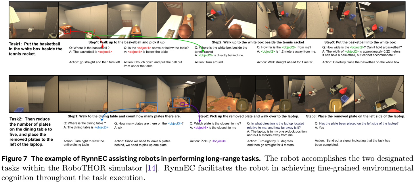 RynnEC：为具身智能打造“区域中心”大脑，阿里达摩院发布新一代认知核心 - 知乎