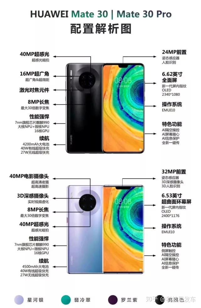华为Mate30来了，4摄5G！买iPhone 11的会后悔吗？ - 知乎