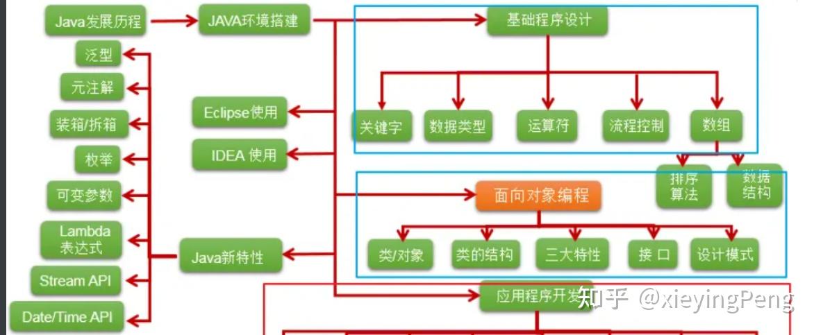Java基本语法（超详细 适合小白入门） - 知乎