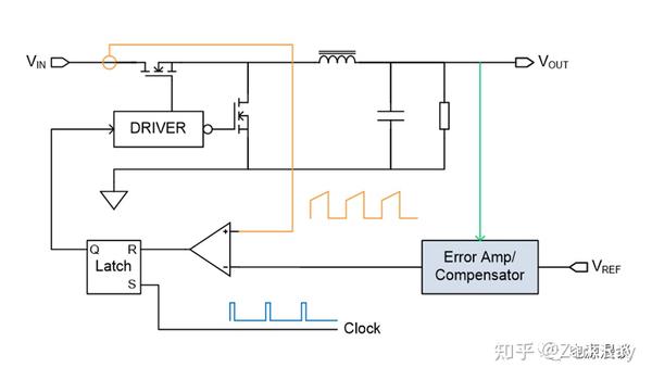 峰值电流模式控制BUCK电路功率级电路计算及仿真 - 知乎