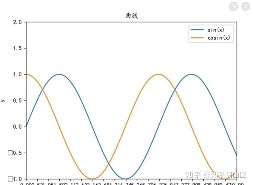 【python办公自动化】matplotlib库基础 标签的设置 知乎
