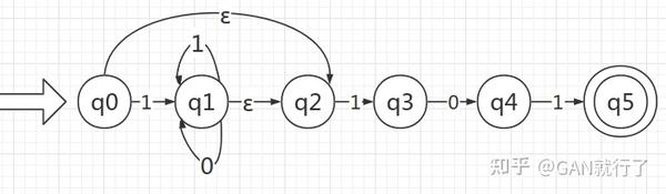 编译原理 (5) NFA 到 DFA的转化 - 知乎