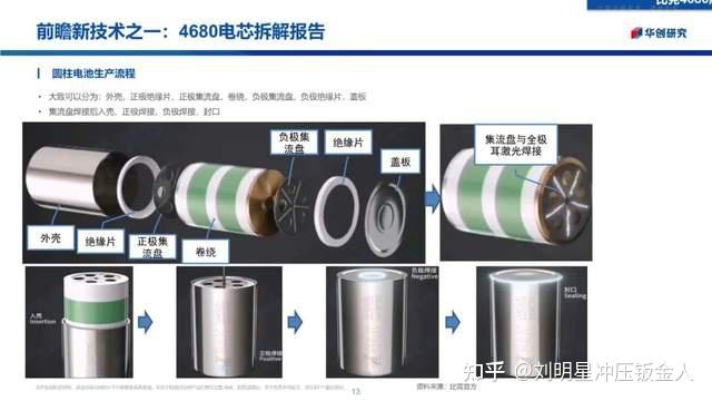 【MFC推荐】4680电芯拆解报告及动力电池组装用胶解决方案 - 知乎