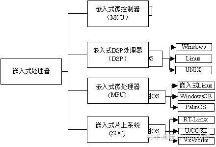 ARM+LINUX嵌入式学习路线 - 知乎