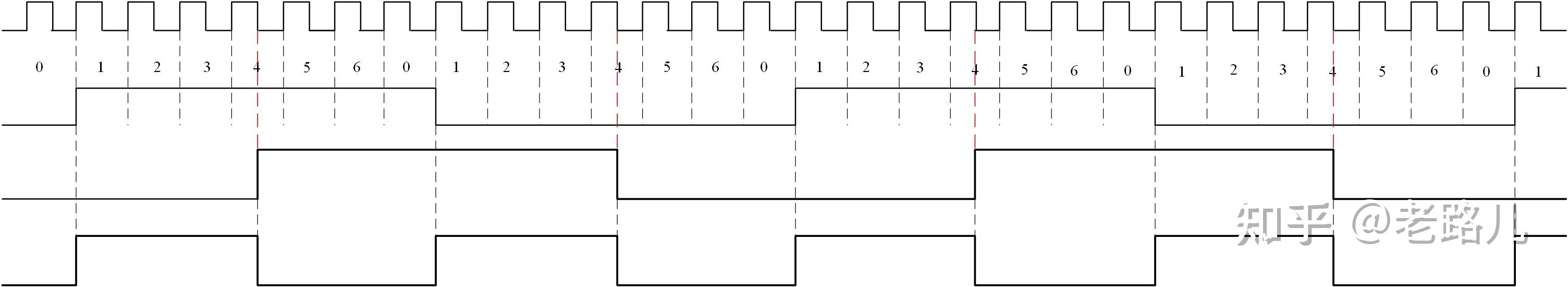 【verilog编程】奇数分频,占空比50 知乎