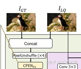 DiffIR: Efficient Diffusion Model for Image Restoration - 知乎