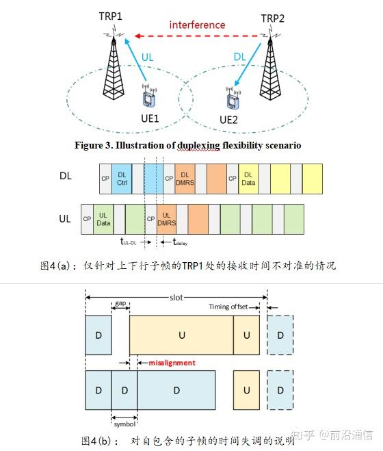 5G上下行DMRS正交降低干扰 - 知乎