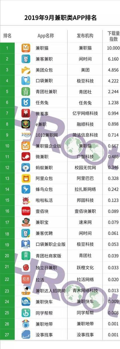 转HROOT-2019年9月人力资源管理类APP下载量排名 - 知乎