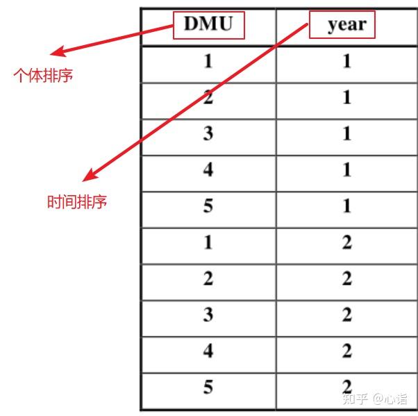 DEA方法生产率测算-省市层面生产效率测算 - 知乎
