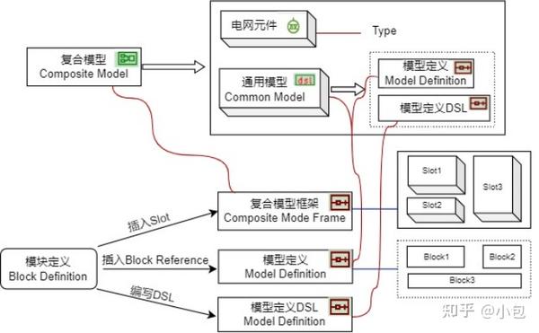 DIgSILENT软件介绍 - 知乎