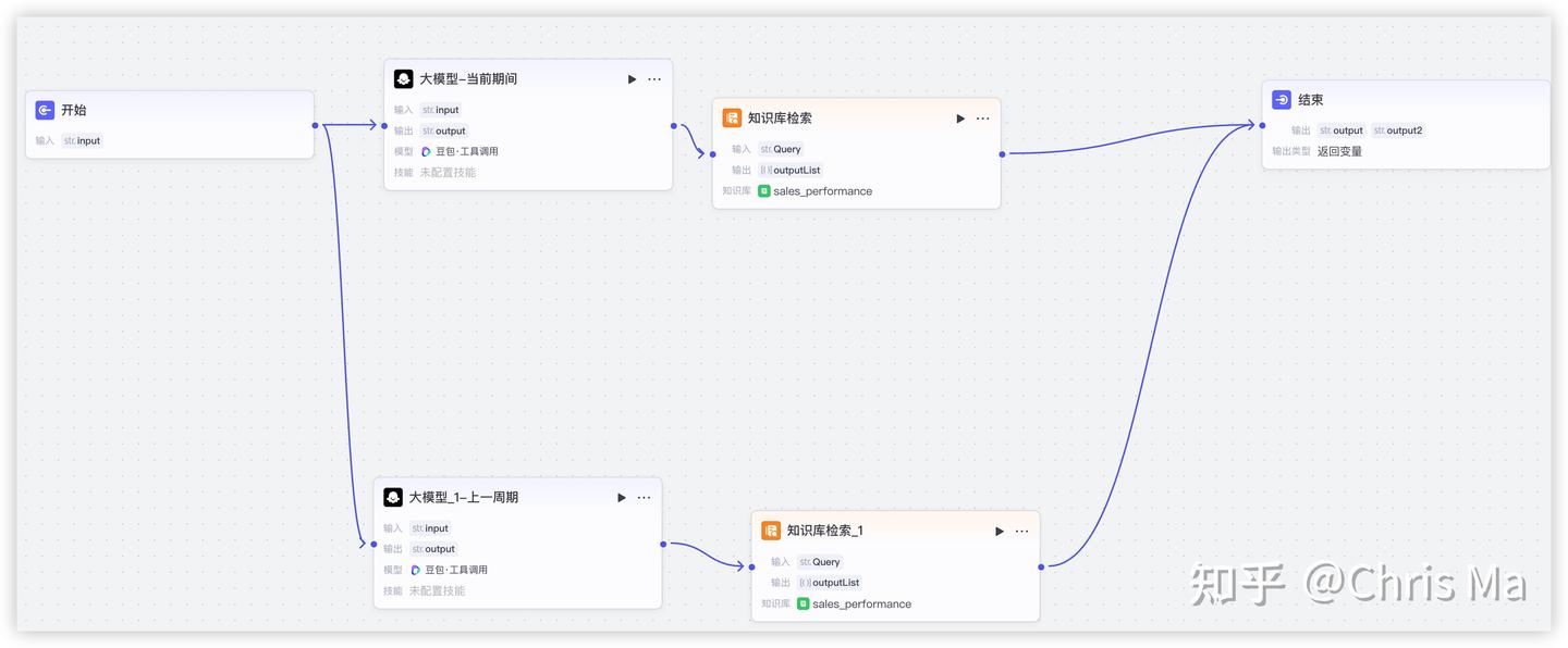 数据分析agent智能体搭建实战经验分享（COZE和DIFY） - 知乎