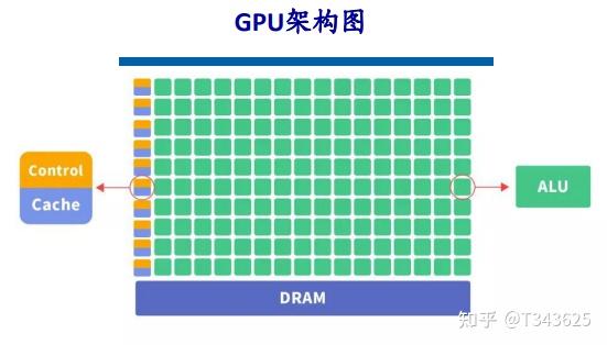 自动驾驶芯片（AI芯片-GPU、FPGA、ASIC） - 知乎