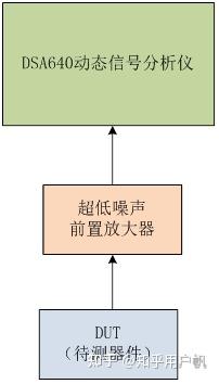 1/f噪声精密测试方案 - 知乎