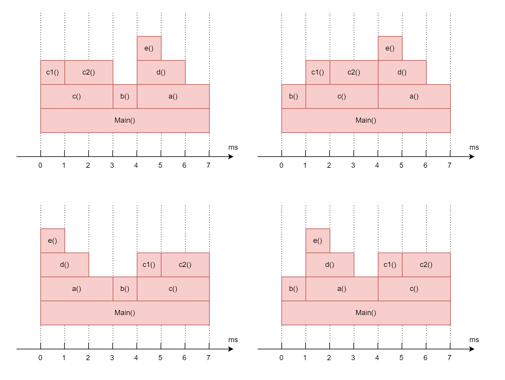 Simpleperf 理论与实践指南系列之总结篇 - 知乎