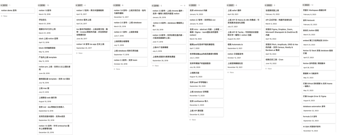 Notion CEO Ivan Zhao 访谈录：如何定义 Notion ？NotionAI 是如何诞生的？ - 知乎