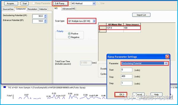 LC-MS/MS 定量分析教程之——液质联用方法优化及设置 - 知乎