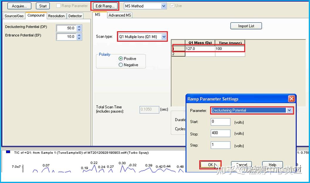 LC-MS/MS 定量分析教程之——液质联用方法优化及设置 - 知乎