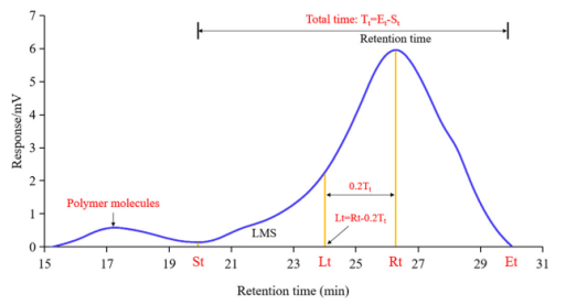 凝胶渗透色谱（GPC）你了解多少？ - 知乎