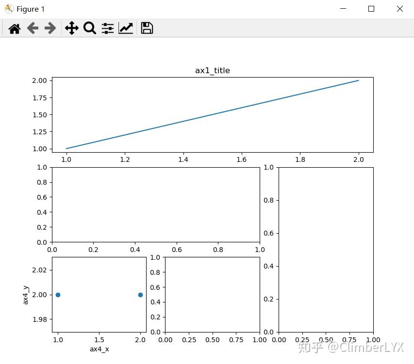 Matplotlib画图教程 - 知乎