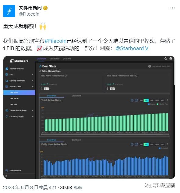 80%的Filecoin参与者真的都是大冤种！ - 知乎