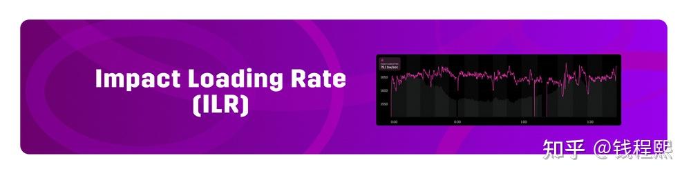 新一代Stryd指标：落地冲击负荷率和下肢压力评分 - 知乎