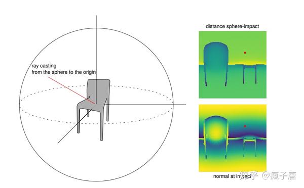 Spherical CNNs - 知乎
