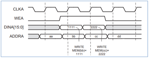 ICer必备-异步FIFO设计原理 & RTL模型 - 知乎