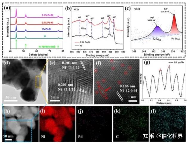 Angew：低温热解制备稀释Pd-Ni合金增强碱性HOR - 知乎