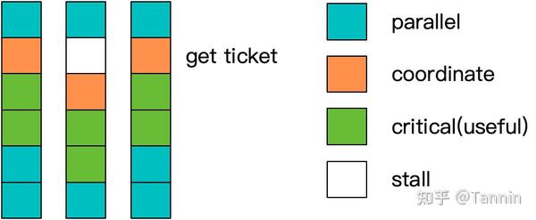 自底向上brpc（二）：无锁队列和execution_queue原理 - 知乎