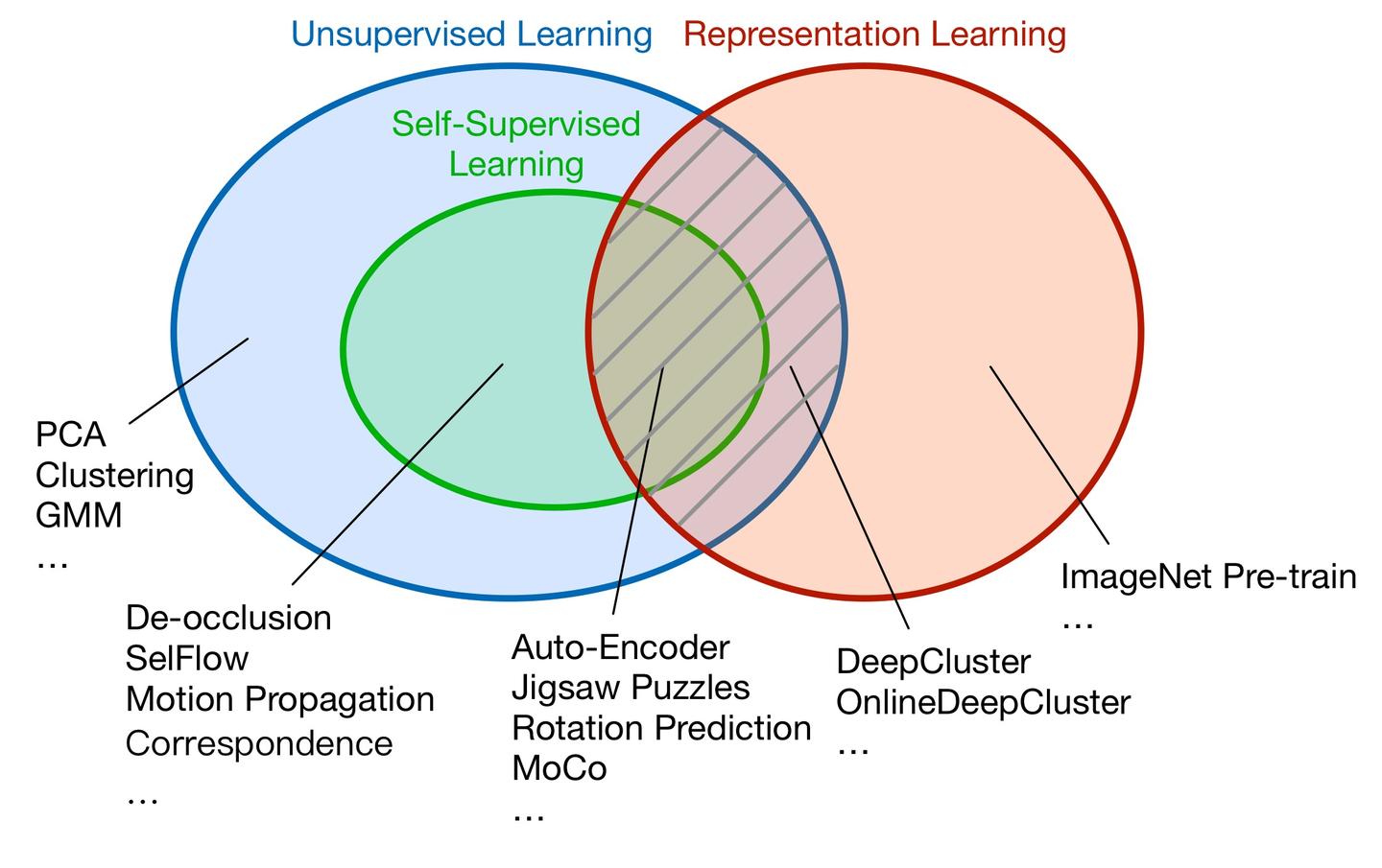 OpenSelfSup: Open-MMLab自监督表征学习代码库 - 知乎