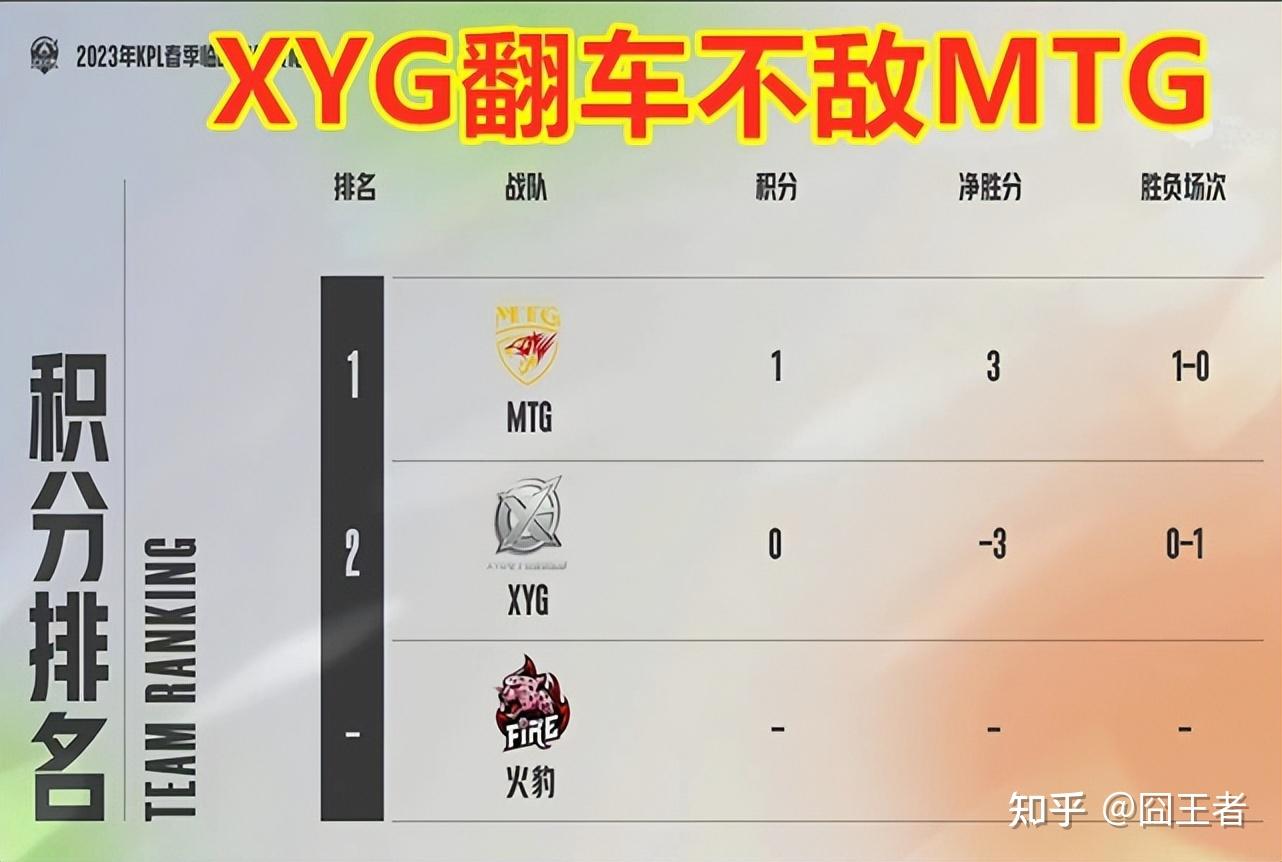 张大仙破防，XYG除了酷偕全被对位打爆！折夕是否拖了全队后腿？ - 知乎