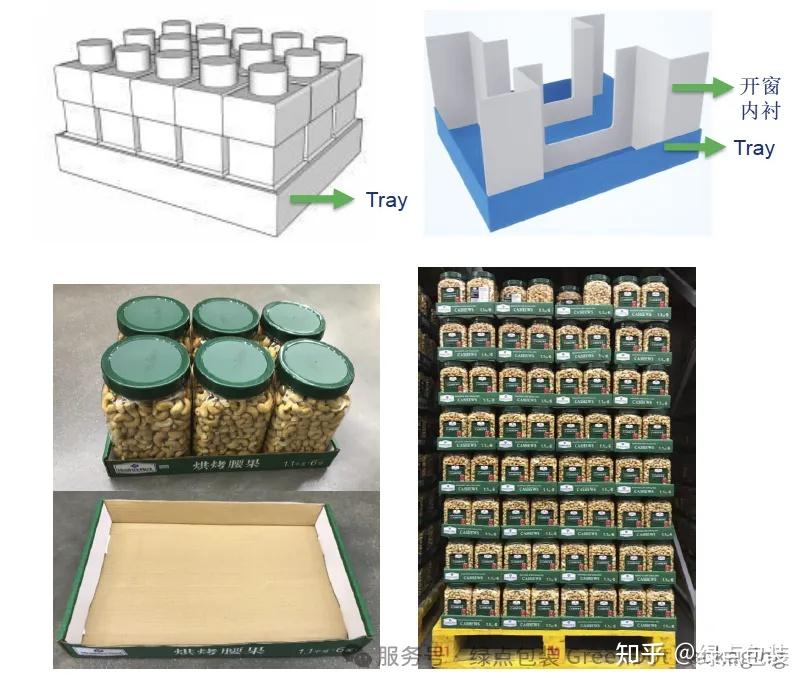 山姆会员店常见PDQ结构及应用 - 知乎