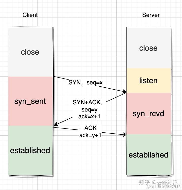 图解 | 深入揭秘TCP工作原理 - 知乎