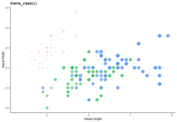 R可视化——基于ggplot2包绘图的模板主题样式汇总 - 知乎