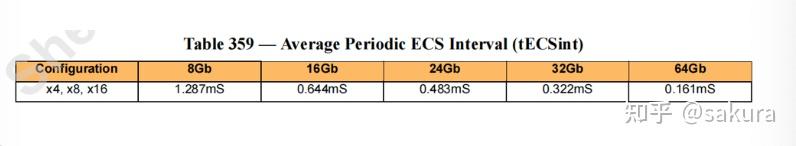 JEDEC D5 Chapter4_Section35 On-Die ECC - 知乎