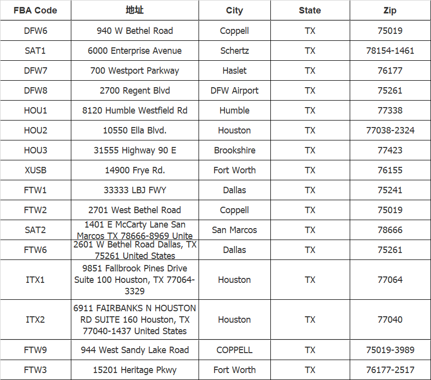 美国亚马逊仓库地址大全，2021最新FBA仓库地址信息 - 知乎