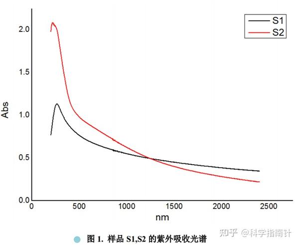 半导体材料光学带隙的计算 科学指南针 知乎