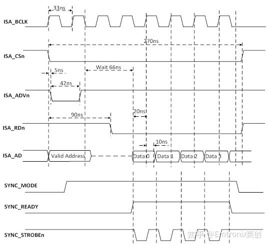 英创嵌入式主板精简ISA总线典型应用案例 - 知乎