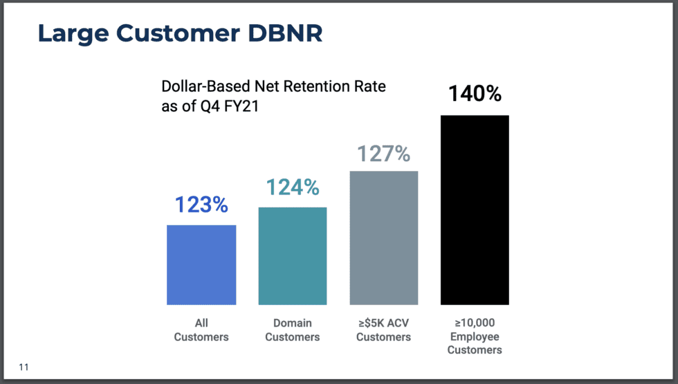 深度拆解净留存率NRR的价值与误区 - 知乎
