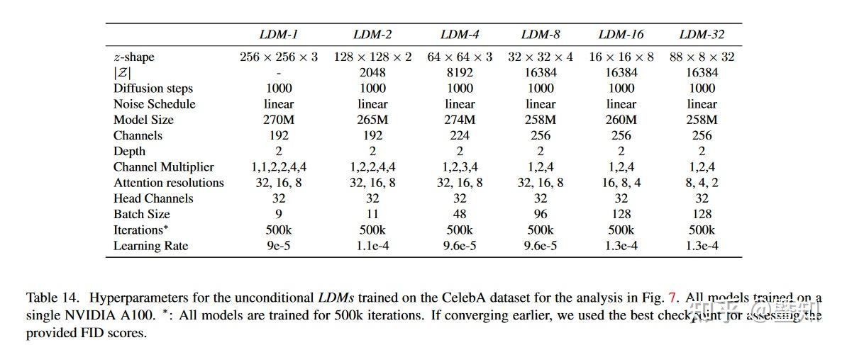 stable diffusion原始论文翻译（LDM latent diffusion model） - 知乎