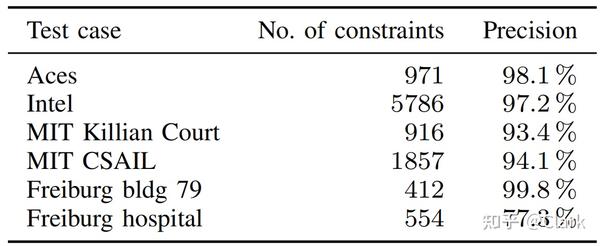 【论文阅读】【Cartographer】Real-Time Loop Closure in 2D LIDAR SLAM 二维激光SLAM中的 ...