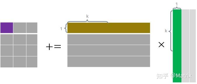 CPU AMX 详解 - 知乎