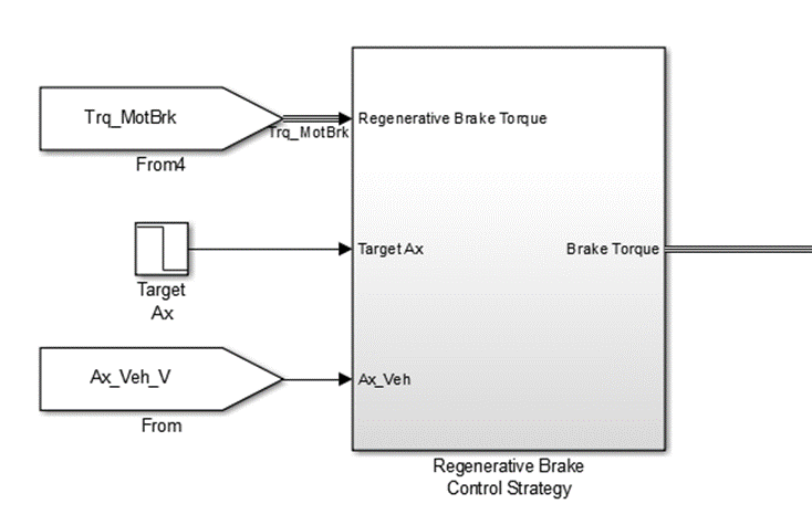 制动能量回收系统开发与测试（基于ModelBase实现） - 知乎