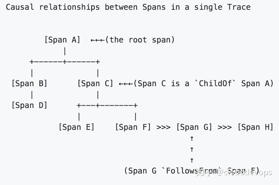 分布式追踪系统 -- Opentracing - 知乎