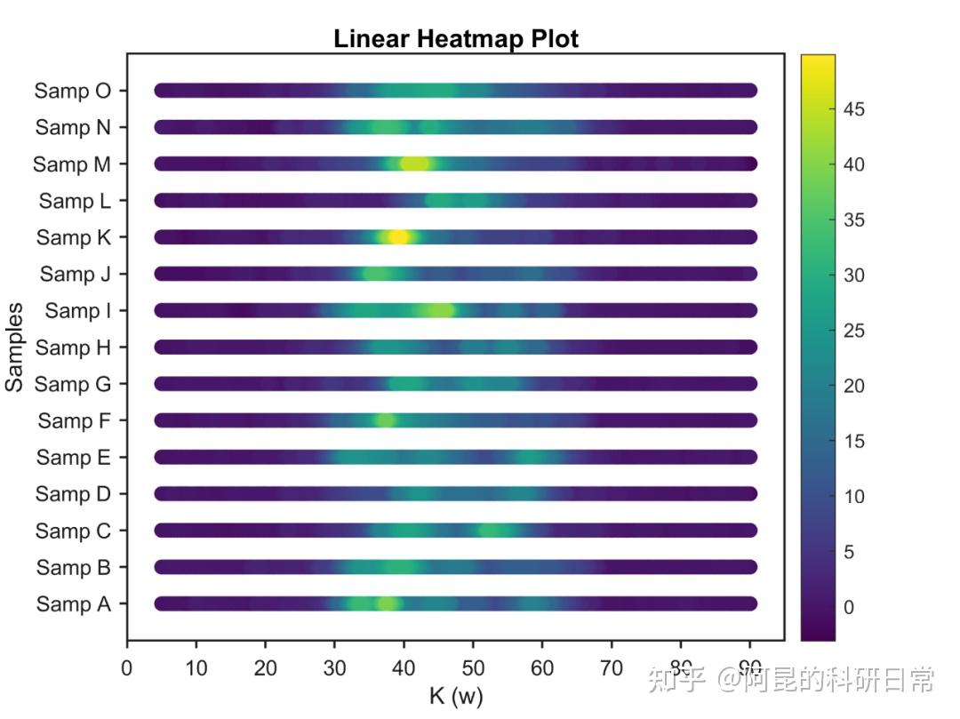Matlab进阶绘图第2期—线型热图 - 知乎