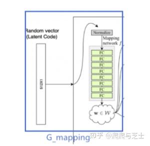【图像生成】一文读懂stylegan v2，细节满满！ - 知乎