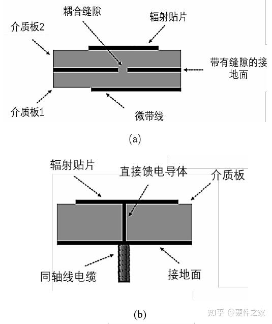 Hfss19 官方案例教程w04贴片天线 知乎